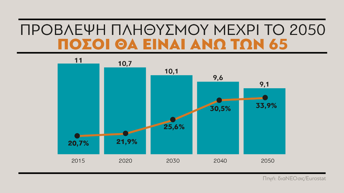 Δημογραφικά θέματα – Π.Ε.ΦΙ.Π.